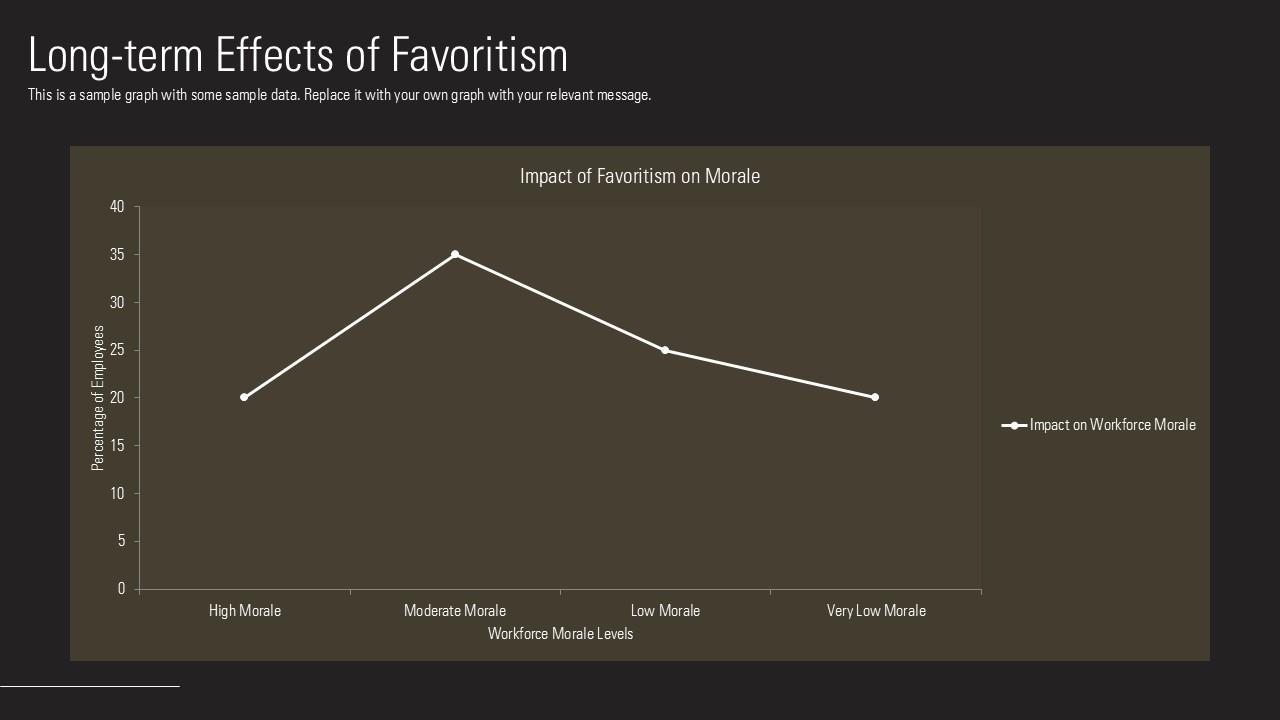 TLIC PROVERBS. NOVEMBER 12: PARTIALITY. – To Live is Christ