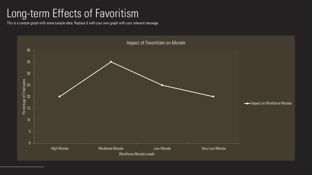 TLIC PROVERBS. NOVEMBER 12: PARTIALITY. – To Live is Christ