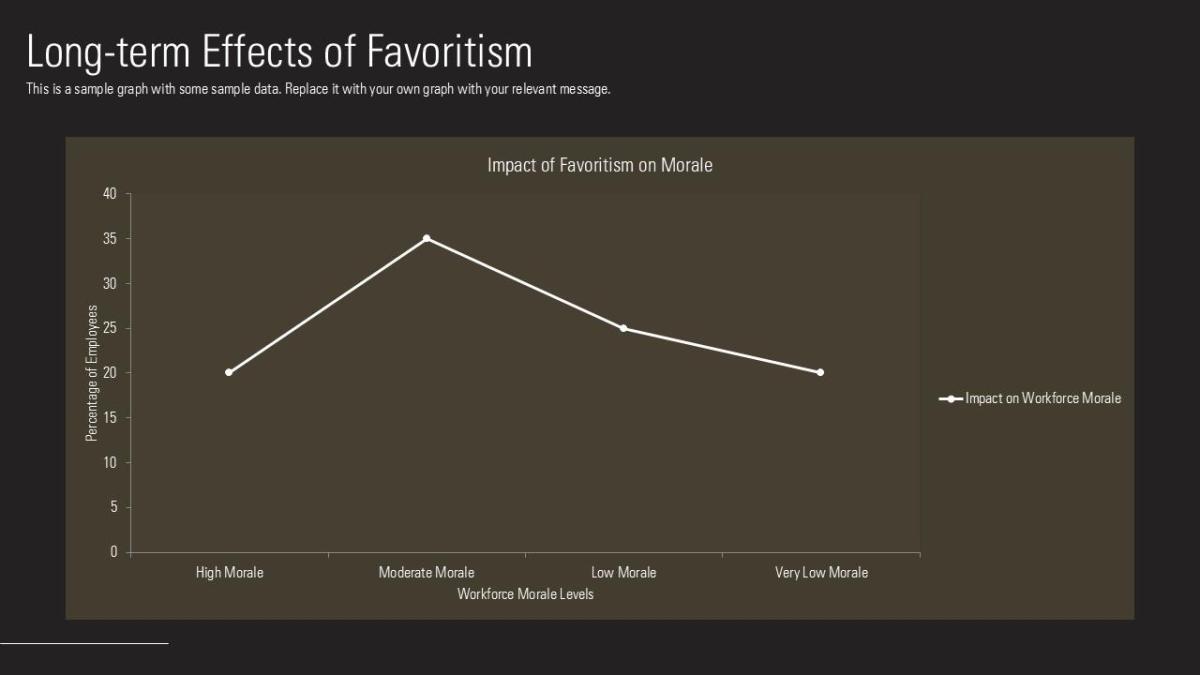 TLIC PROVERBS. NOVEMBER 12: PARTIALITY. – To Live is Christ